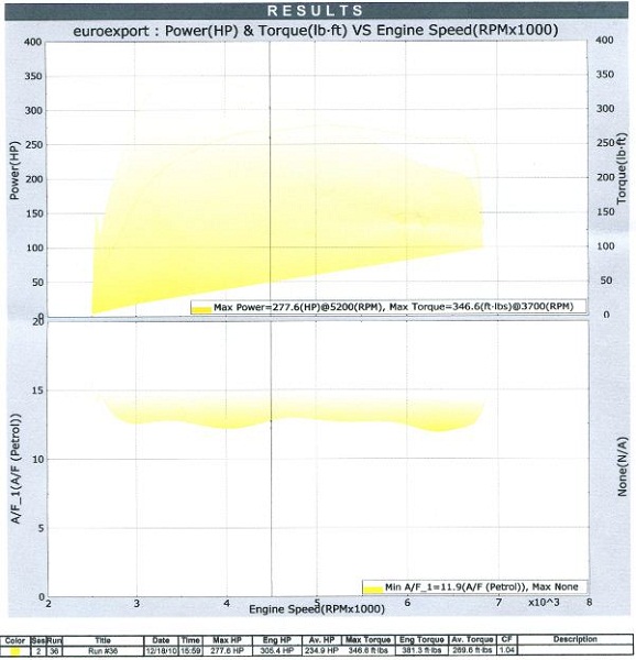 2.0T Dyno sheets | Page 3 | Hyundai Genesis Forum